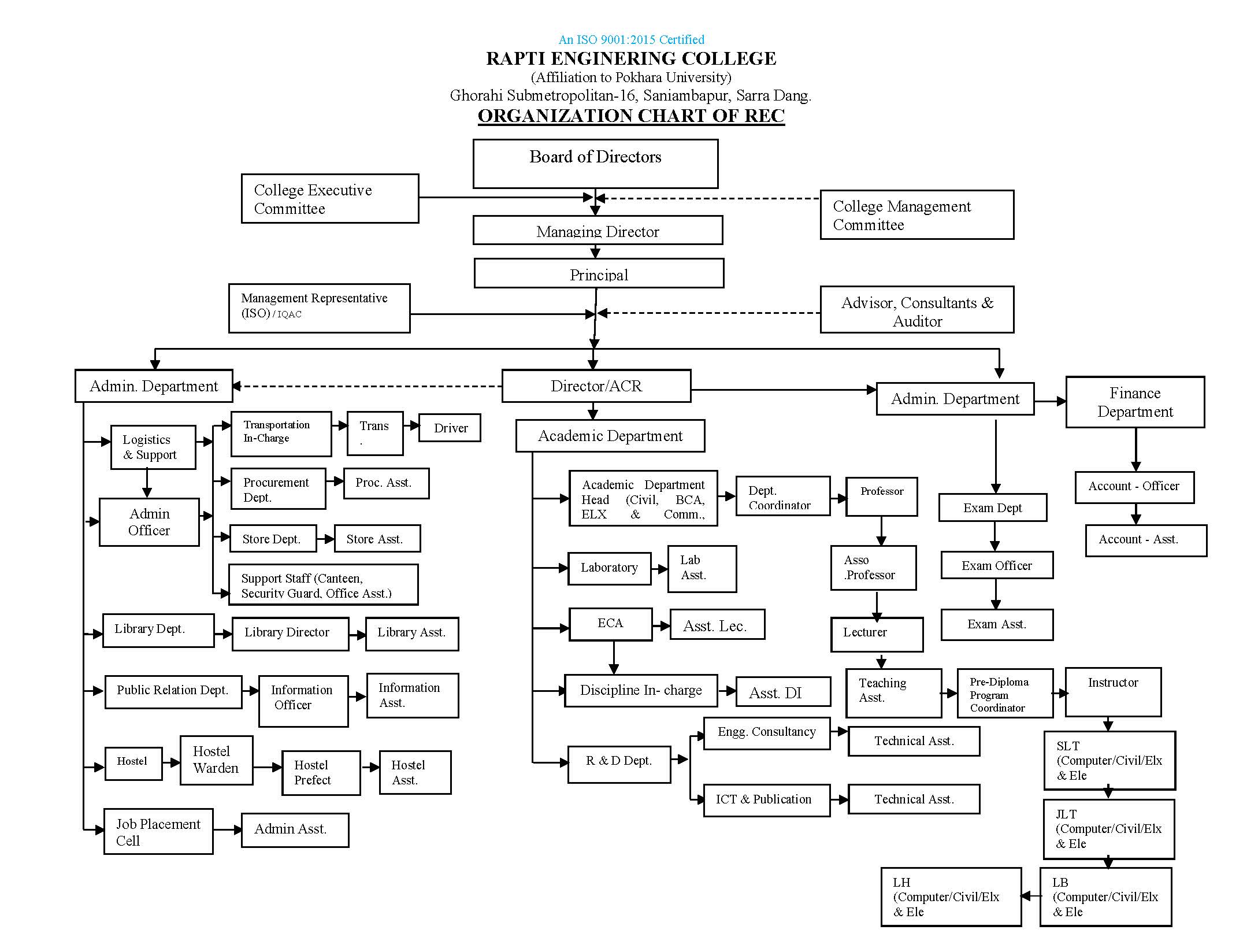 Organizational Structure | Rapti Engineering College